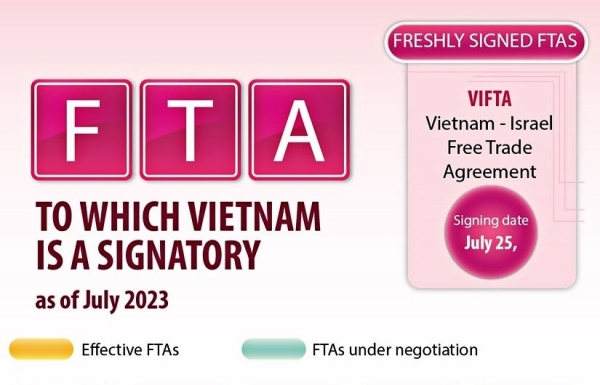 FTAs to which Vietnam is a signatory, as of July 2023