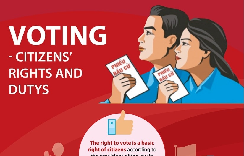 Voting - Citizens’ rights and duties