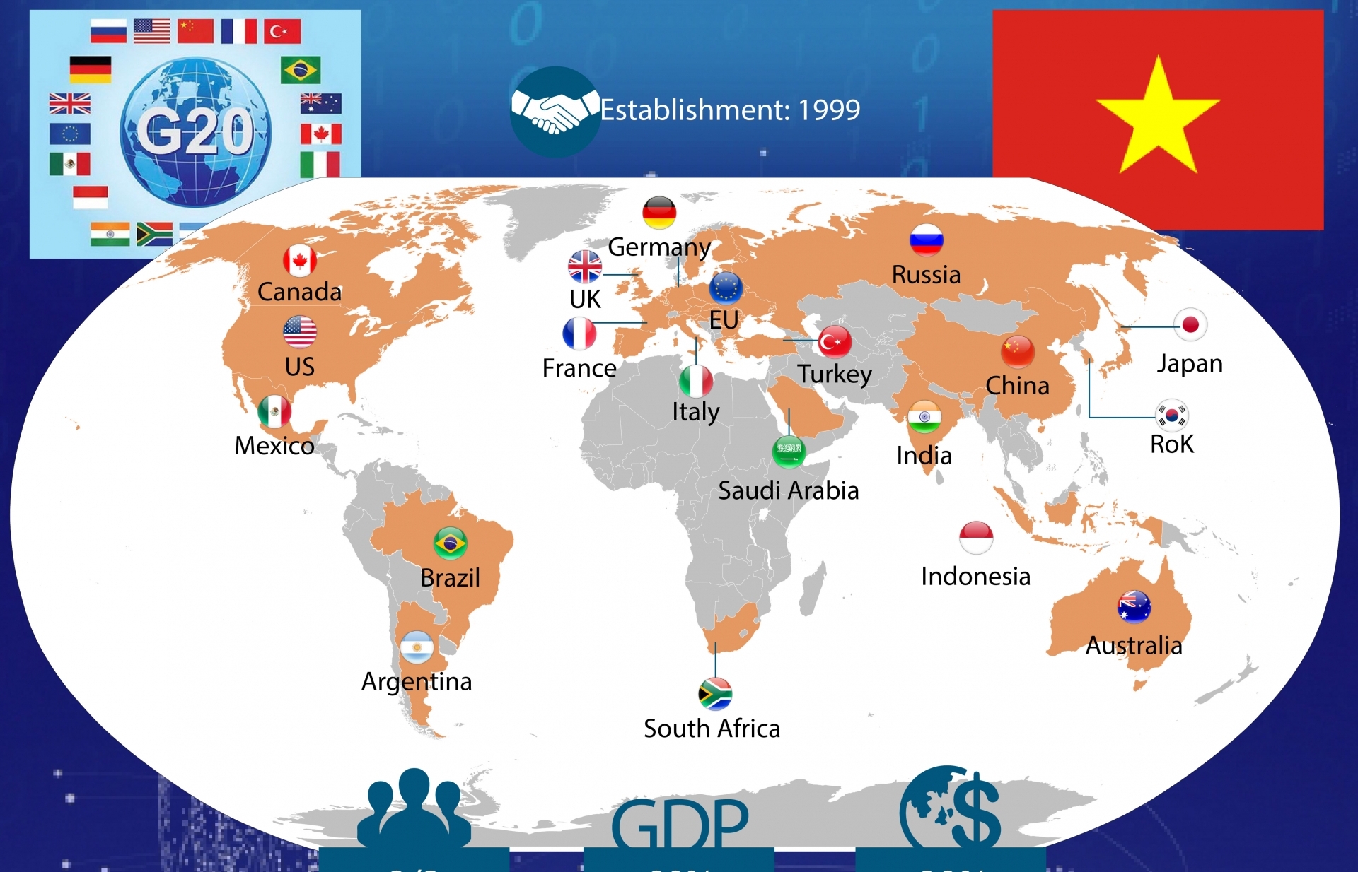 G20 and Vietnam"s participation