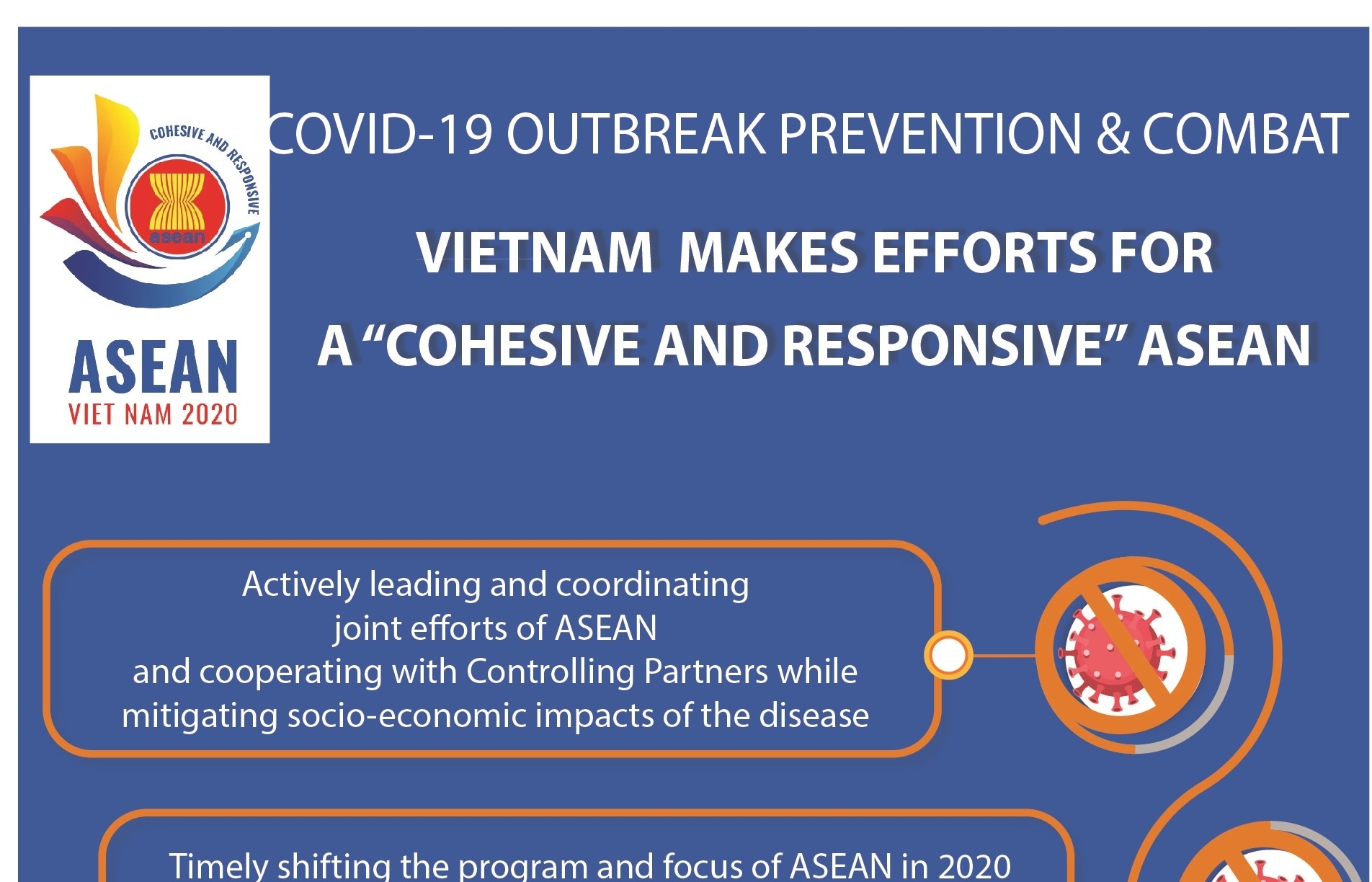 Vietnam makes efforts for "cohesive and responsive" ASEAN (Infographics)