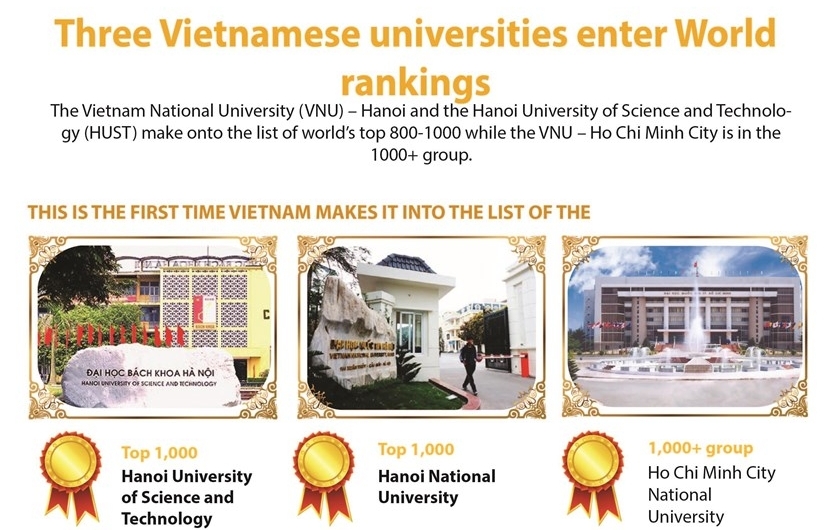 Three Vietnamese universities enter World rankings