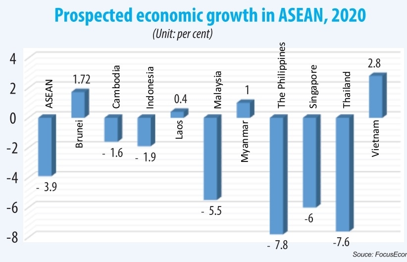 Improving trade at heart of ASEAN goals